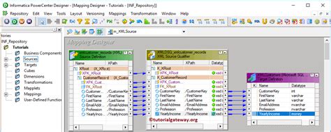 Xml Source Qualifier In Informatica