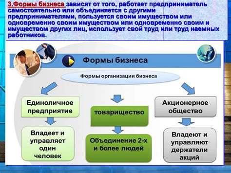 Виды и формы бизнеса 7 класс презентация онлайн