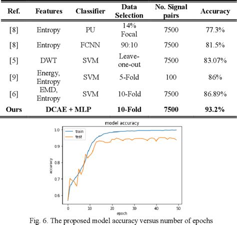 Figure 6 From Semi Supervised Learning For Epileptic Focus Localization