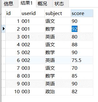 mysql 列转行 动态写法 菜鸟也想飞上天 博客园