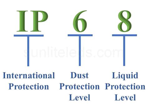 Led Strip Ip Vs Ip Vs Ip Vs Ip Vs Ip Leading China Pixel Led Manufacturer