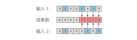 76 位运算 算法通关手册（leetcode）