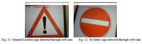 Traffic Sign Classification Using Cnn