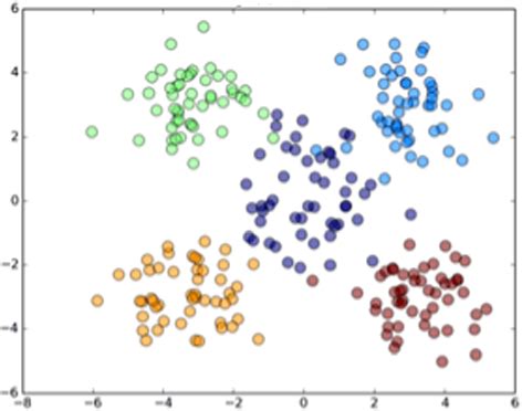 Figure 1 From Based On Big Data Fuzzy K Means Clustering Semantic Scholar