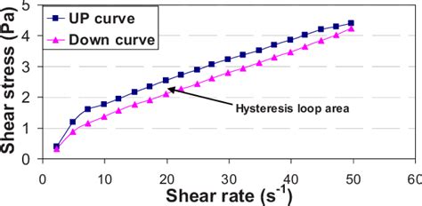 Typical Hysteresis Loop Download Scientific Diagram