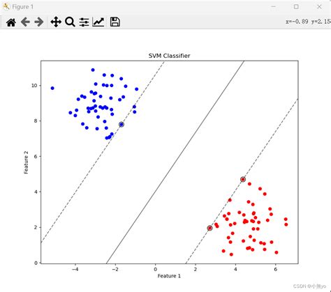 机器学习——支持向量机(svm)三维svm Csdn博客 机器学习——支持向量机(svm)三维svm Csdn博客