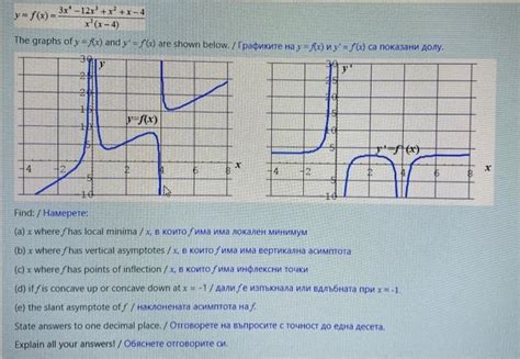 solved y f x x2 x−4 3x4−12x3 x2 x−4 the graphs of y f x