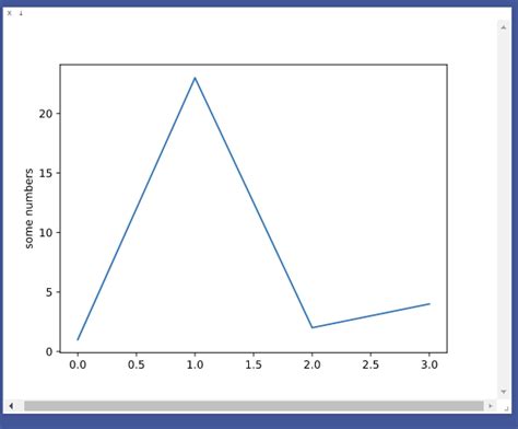 Visdom 可视化工具 教程 (pytorch 知乎 Visdom 可视化工具 教程 (pytorch 知乎