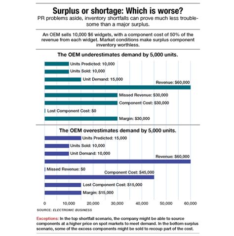 The New Inventory Rules EDN