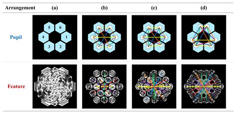 Decoupled Object Independent Image Features For Fine Phasing Of Segmented Mirrors Using Deep