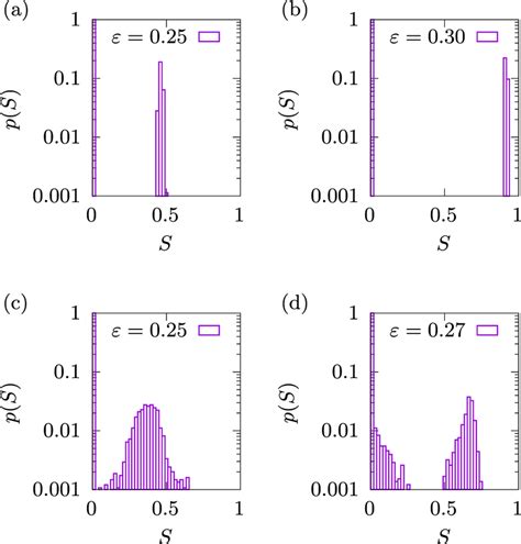 comparison of cluster size distribution for hypergraphs of different