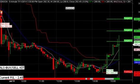 Top Best MT MT Indicators For Accurate Free