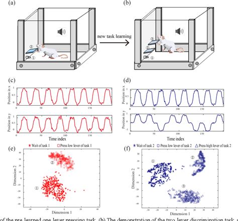 Figure 1 From A Novel Kl Divergence Optimization Method For Aligning Neural Population Patterns