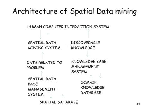 Spatial Data Mining Ppt