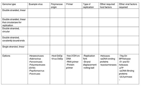 Solved Fill Out The Tables
