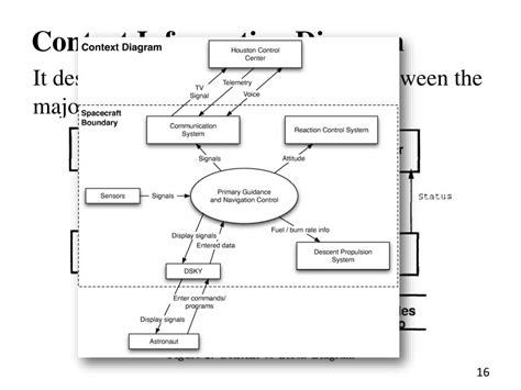 Ppt Domain Specific Software Architecture Powerpoint Presentation