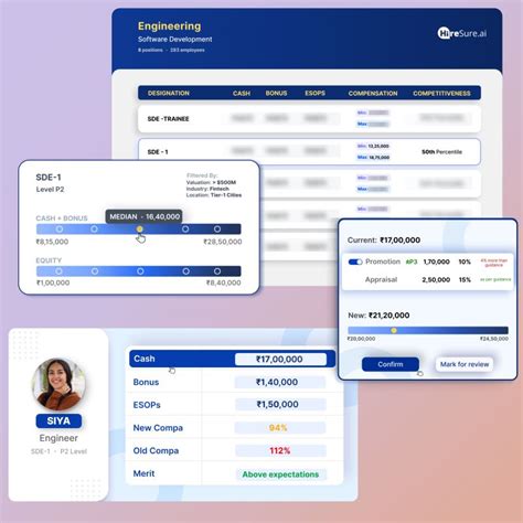 Anurag Dixit On Linkedin Compensationbenchmarking Datadriven