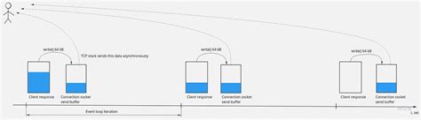 Redis 7 Internals Series By Vadim Samokhin Medium