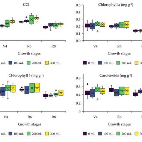 Remote Top Down Mapping Of The Application Of Phosphate Solubilizing