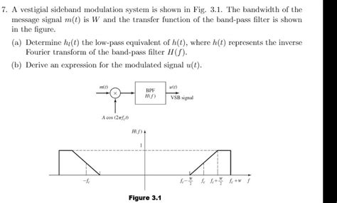 7 A Vestigial Sideband Modulation System Is Shown In Fig 3 1 The Bandwidth Of The Message