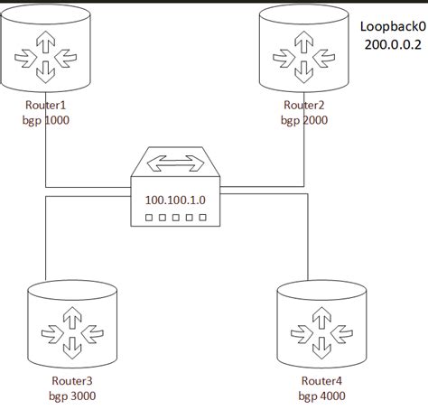 Solved Bgp Query Cisco Community