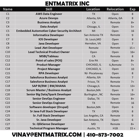 Vinay Chepuri On Linkedin C2c Hotlist Usit Usitstaffing