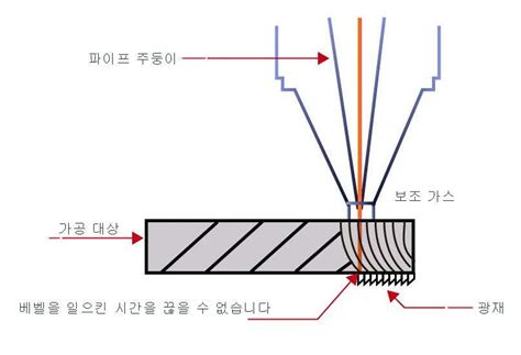 레이저 절단기 레이저 커터 가격 Oreelaser