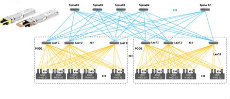 What Is The Difference Between Ib And Roce Network Dft Telecom