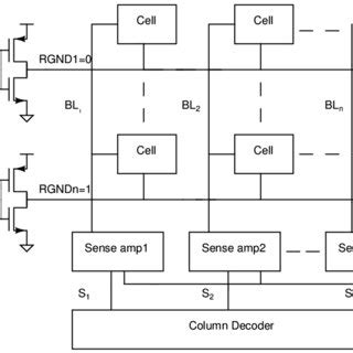 Proposed 8T SRAM Cell Read Operation With Standby Mode SRAM Cells