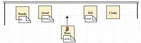 Understanding Linked Lists A Simple Introduction To The Linked By