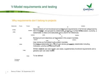 Presentation V Model Ppt Computing Technology Computing