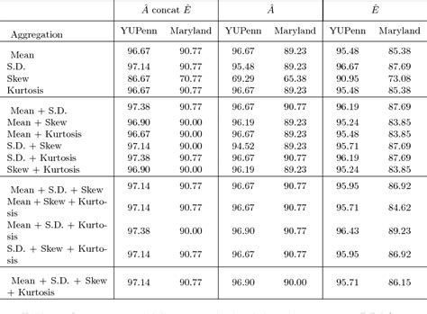 Sa Cnn Dynamic Scene Classification Using Convolutional Neural Networks