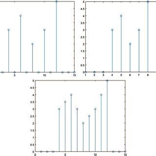 ReLU Activation Function ReLU Rectified Linear Unit Download Scientific Diagram