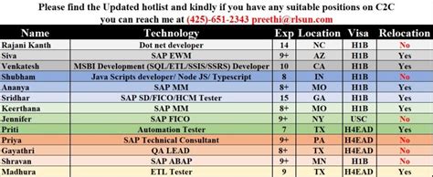 preethi chary annie posted on linkedin