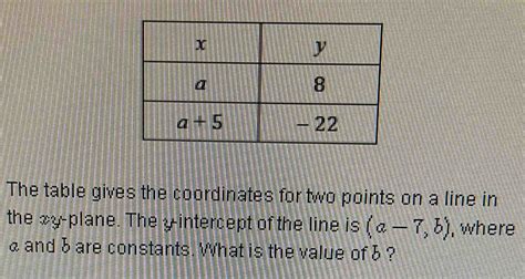 Solved The Table Gives The Coordinates For Two Points On A Line In The