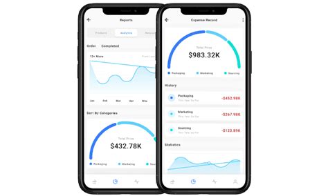 Supply Chain Management Software SCM Systems