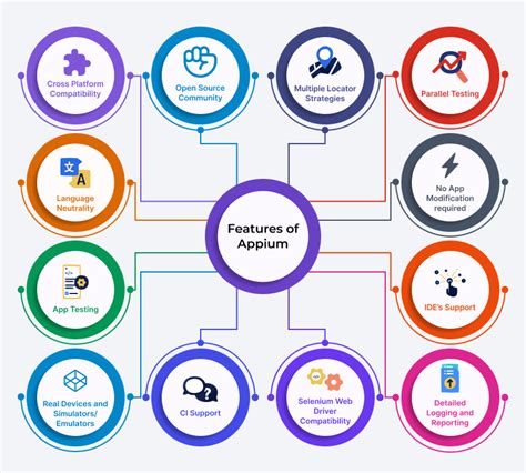 Appium Unleashed Empowering Mobile App Testing Mobikul