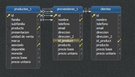 SQL Ayuda relación de base de datos