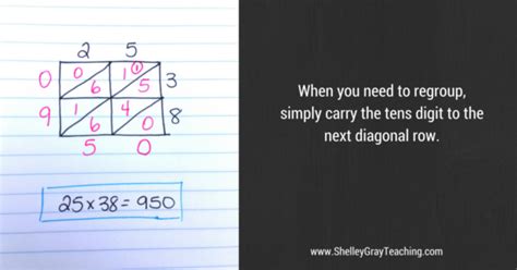 Lattice Multiplication A Method For Multi Digit Multiplication Shelley Gray