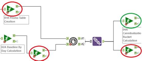 Solved Using Crew Macros For Scheduling Workflows Alteryx Community
