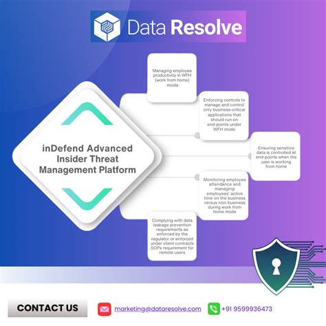 Data Resolve Technologies On Linkedin Dlp Datasecurity Dataprotection Dataprotectioncheck
