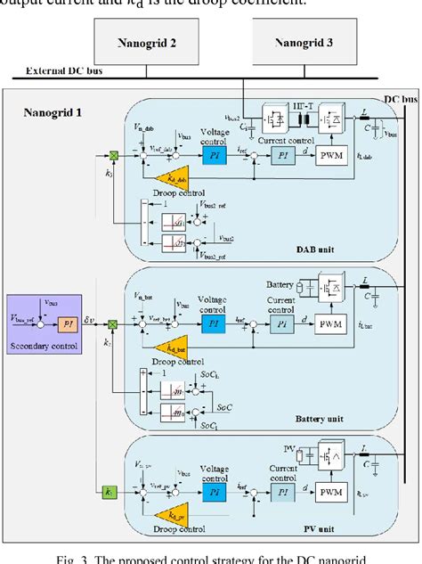 Figure From A Self Sustained And Flexible Decentralized Control Strategy For DC Nanogrids In