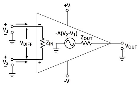 Tube Amp Input Impedance At Carolann Ness Blog