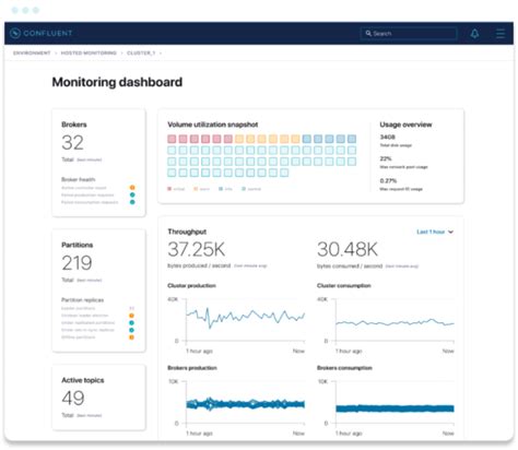Confluent Platform Data Streaming For The Enterprise