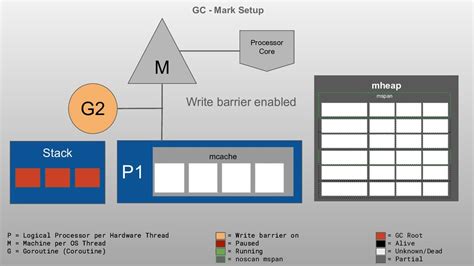 Go Gc Visualized Speaker Deck