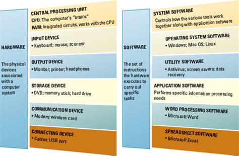 CIS Final Flashcards Quizlet