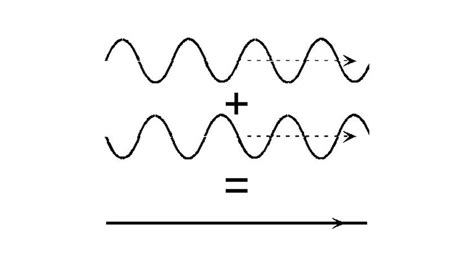 Qu Es Y C Mo Funciona La Cancelaci N Activa De Ruido En Los Aud Fonos