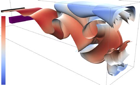 figure 1 from using integral surfaces to visualize cfd simulation data