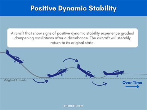 Static Vs Dynamic Stability At David Delarosa Blog