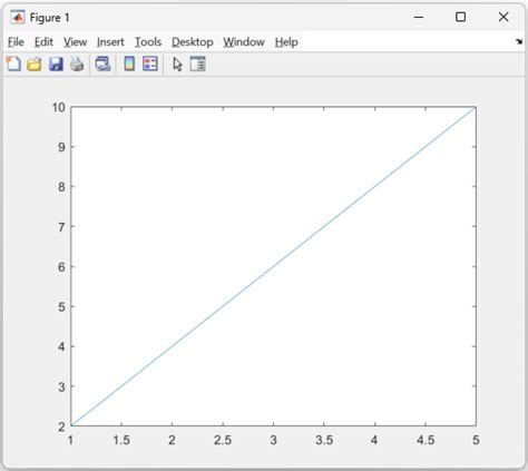 Introduction To Matlab 1 Plotting